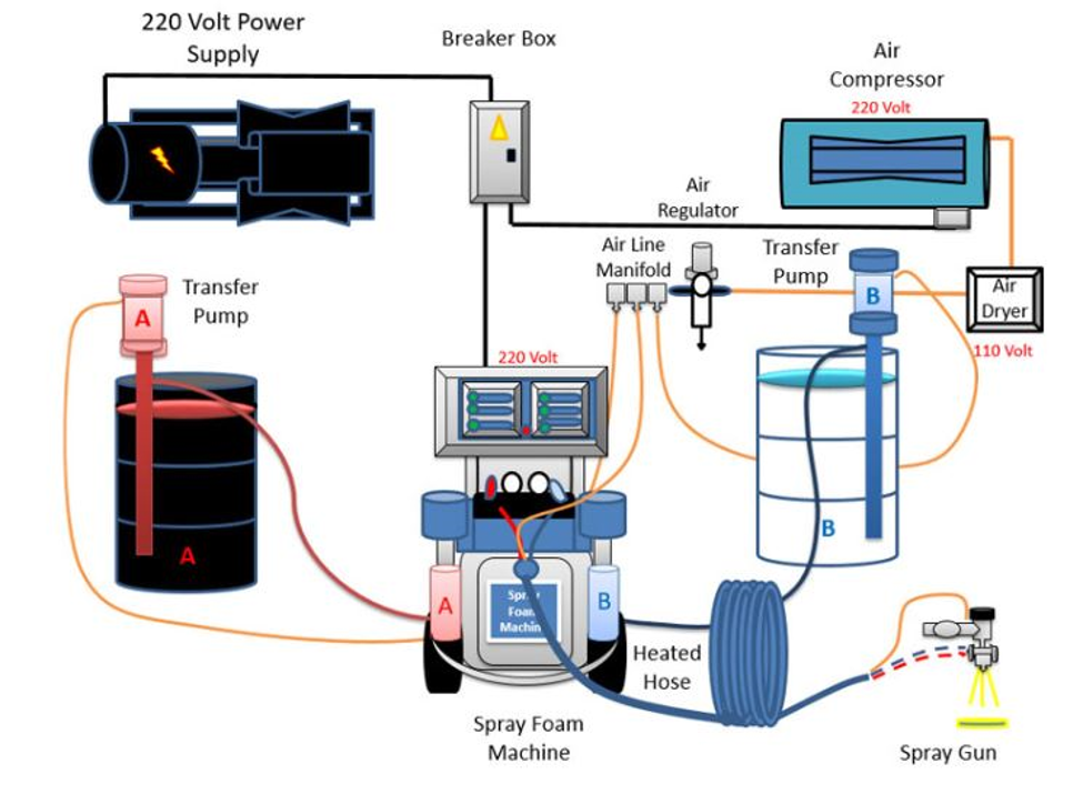 Spray Foam Insider | Find Spray Foam Rigs and Equipment For Sale